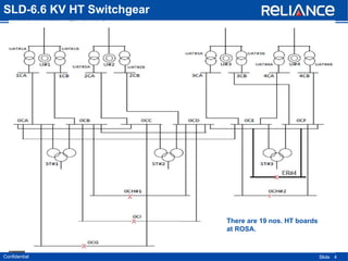 HT Switchgear protection of electrical power system | PPTX
