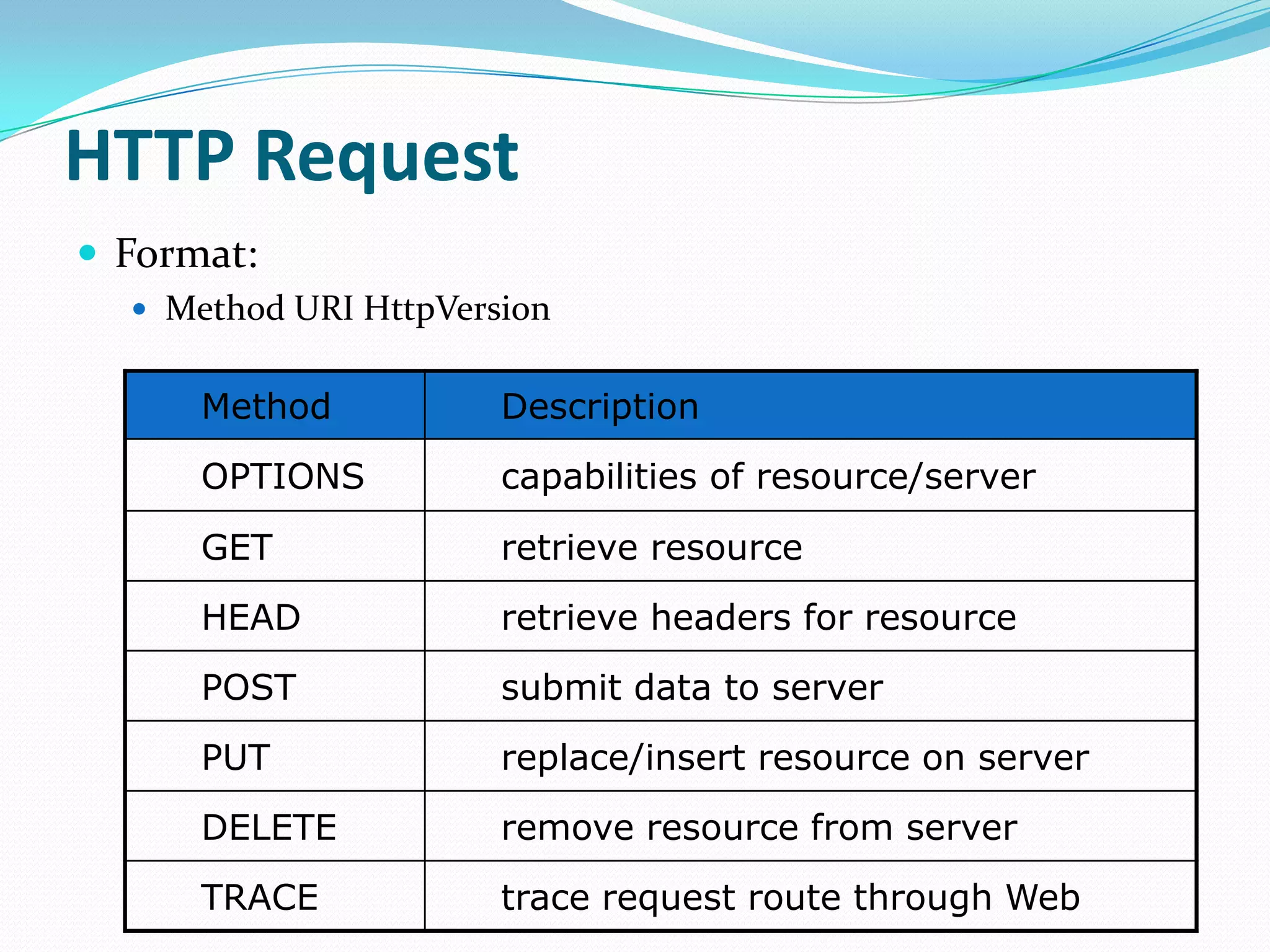 Hypertext Transfer Protocol | PPTX