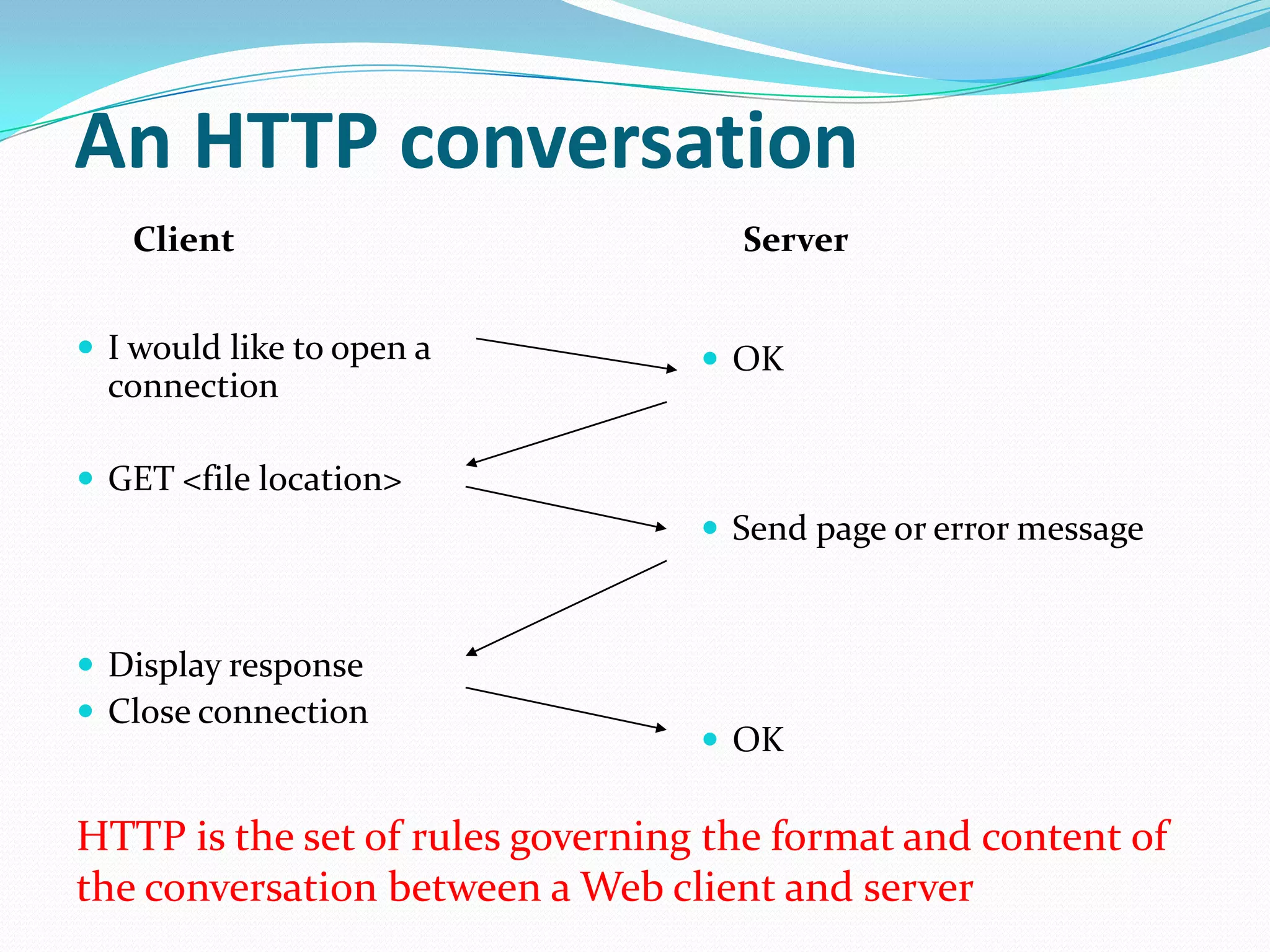 Hypertext Transfer Protocol | PPTX