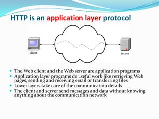 Hypertext Transfer Protocol | PPTX