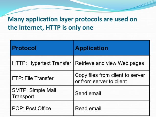 Hypertext Transfer Protocol | PPTX