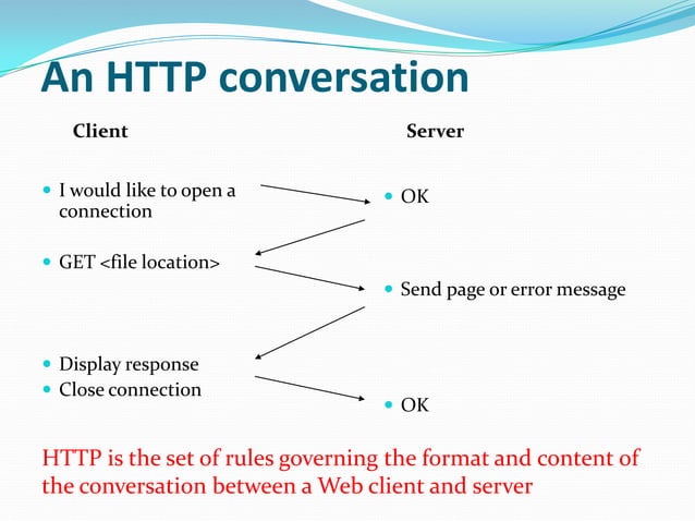 Hypertext Transfer Protocol | PPTX