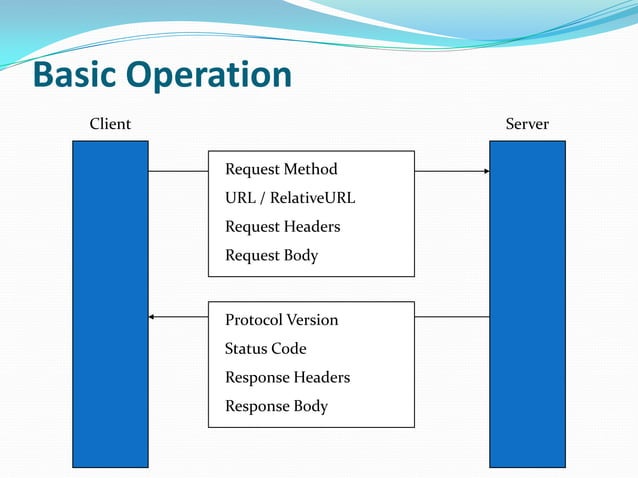 Hypertext Transfer Protocol | PPTX