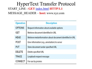 Hypertext Transfer Protocol | PPSX