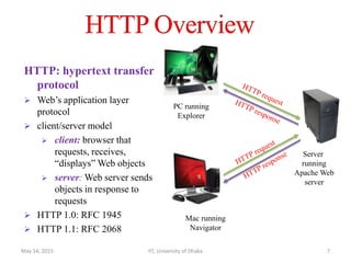 Http | PPTX