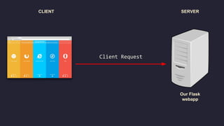 Introduction to HTTP - Hypertext Transfer Protocol | PPTX