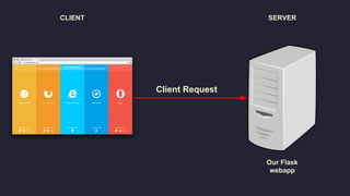 Introduction to HTTP - Hypertext Transfer Protocol | PPTX