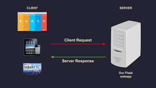 Introduction to HTTP - Hypertext Transfer Protocol | PPTX