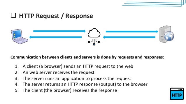 Http Protocol