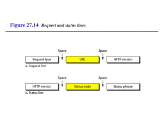 HTTP(Hyper Text Transfer Protocol) | PDF