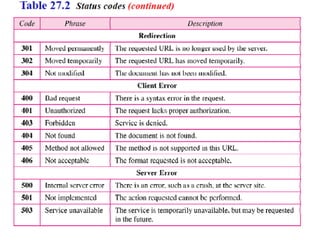 HTTP(Hyper Text Transfer Protocol) | PDF