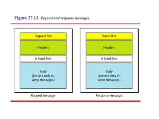HTTP(Hyper Text Transfer Protocol) | PDF