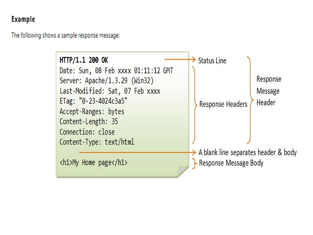 http explanation and process flow in javascript | PPT