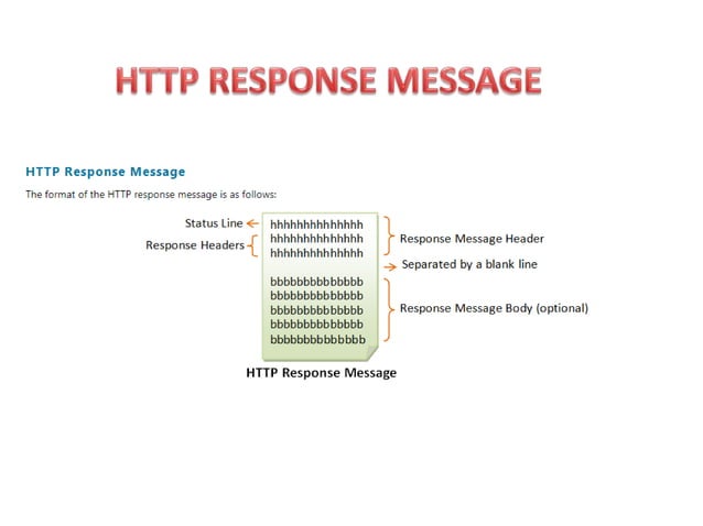 http explanation and process flow in javascript | PPT