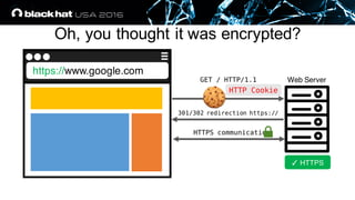 HTTP cookie hijacking in the wild: security and privacy implications ...