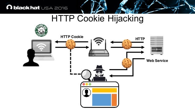HTTP cookie hijacking in the wild: security and privacy implications