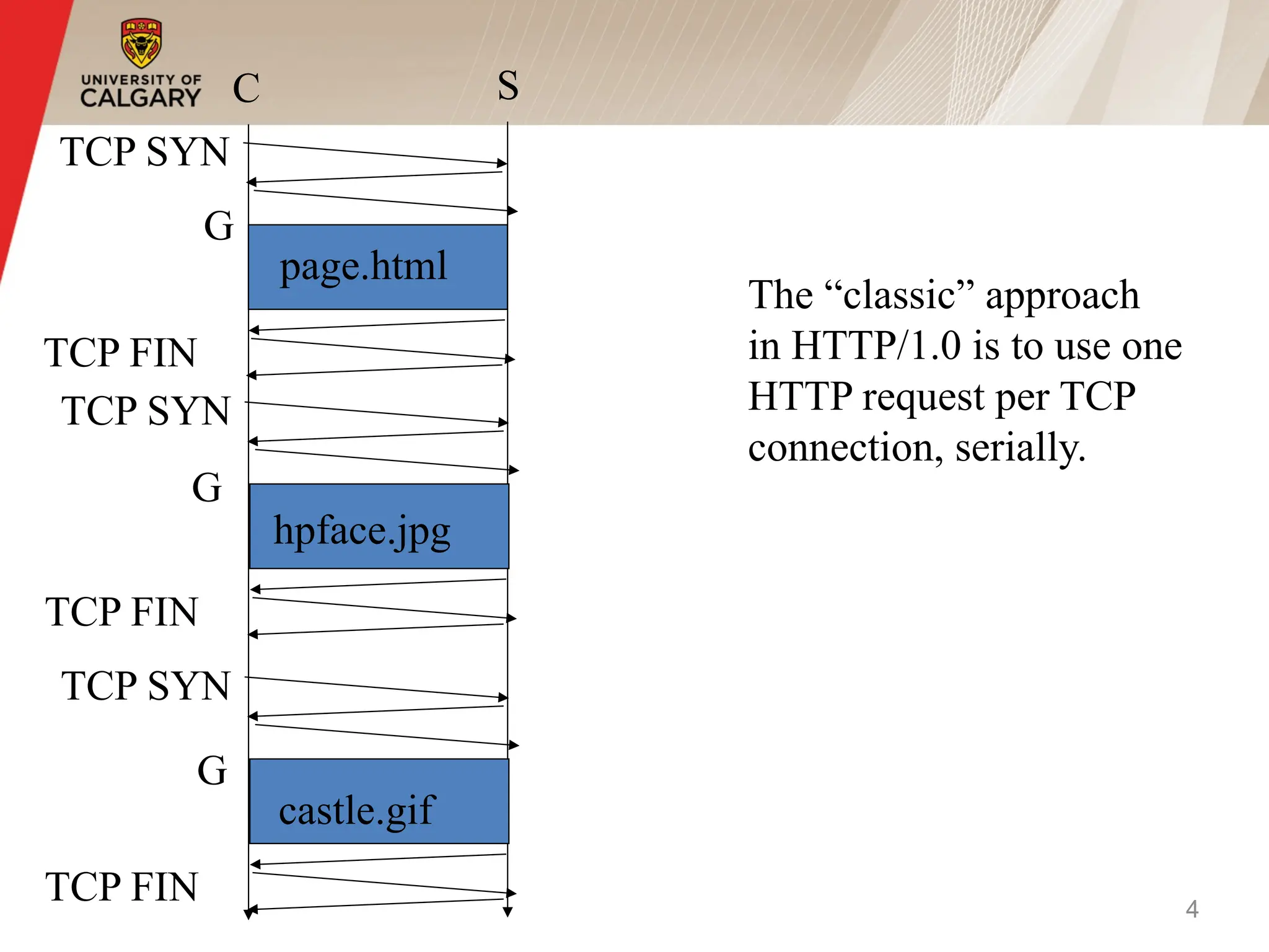 HTTP-TCP protocols in communications.pptx