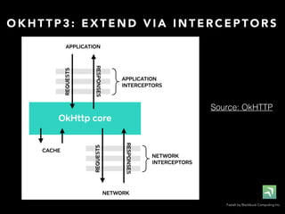 High performance networking with HTTP/2 and OkHTTP 3 | PDF | Internet | Computing