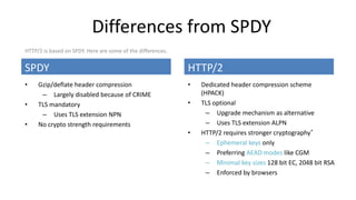HTTP/2 Changes Everything | PPTX