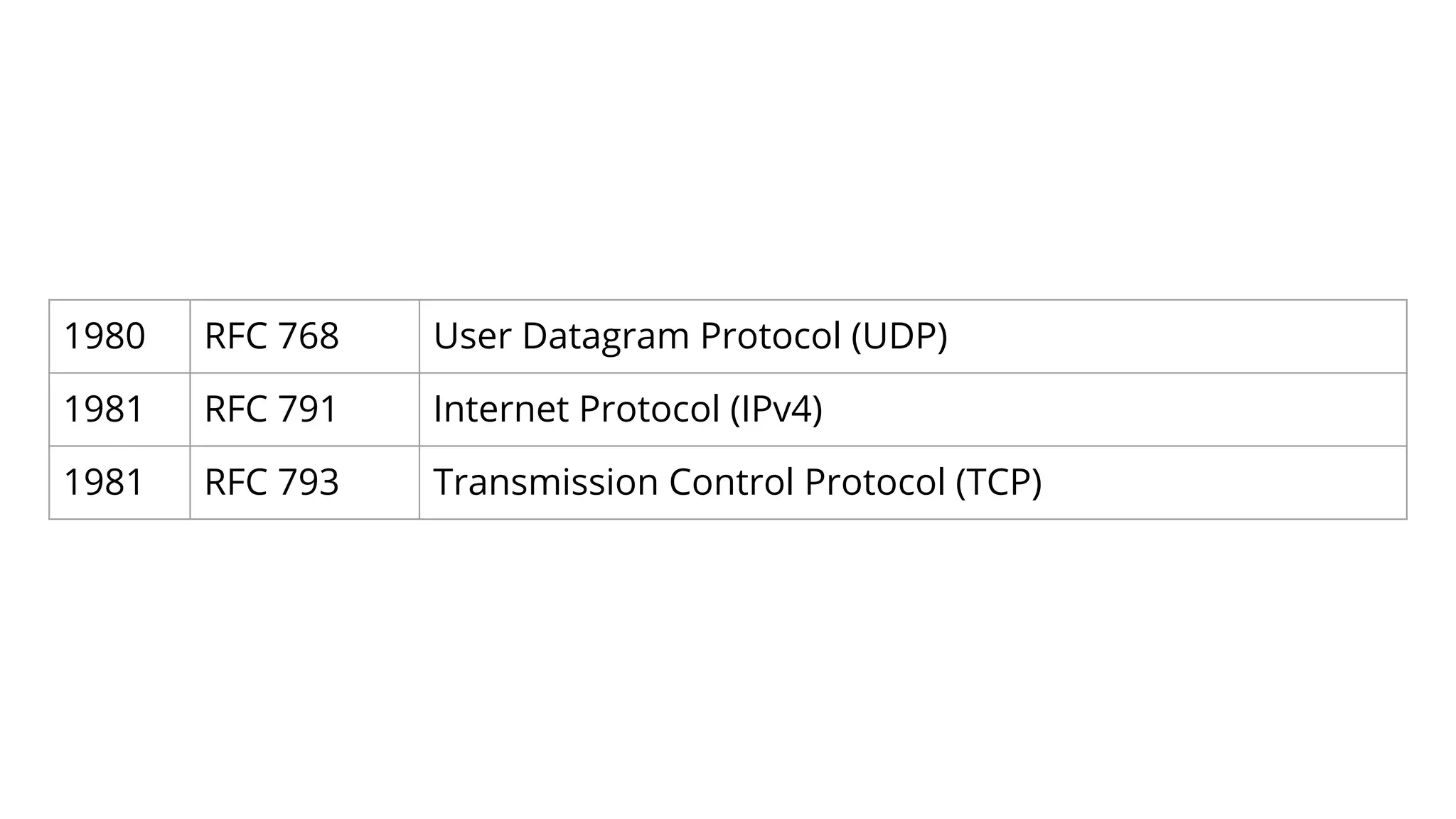 HTTP/1, HTTP/2 and HTTP/3 | PDF