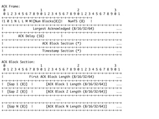 QUIC標準化動向 〜2017/7 | PDF