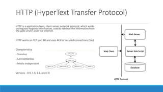 HTTP/2 - Differences and Performance Improvements with HTTP | PPT