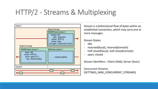 HTTP/2 - Differences and Performance Improvements with HTTP | PPT