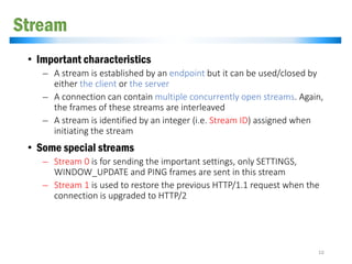 HTTP/2 standard for video streaming | PPT