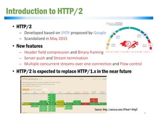 HTTP/2 standard for video streaming | PPT