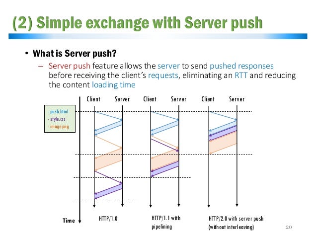 HTTP/2 standard for video streaming