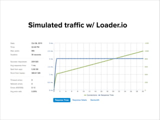 HTTP Acceleration with Varnish