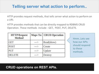 Http and REST APIs. | PPT