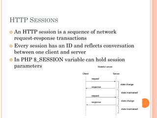 Http and security | PPT