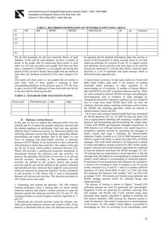 Detecting HTTP Botnet using Artificial Immune System (AIS) | PDF