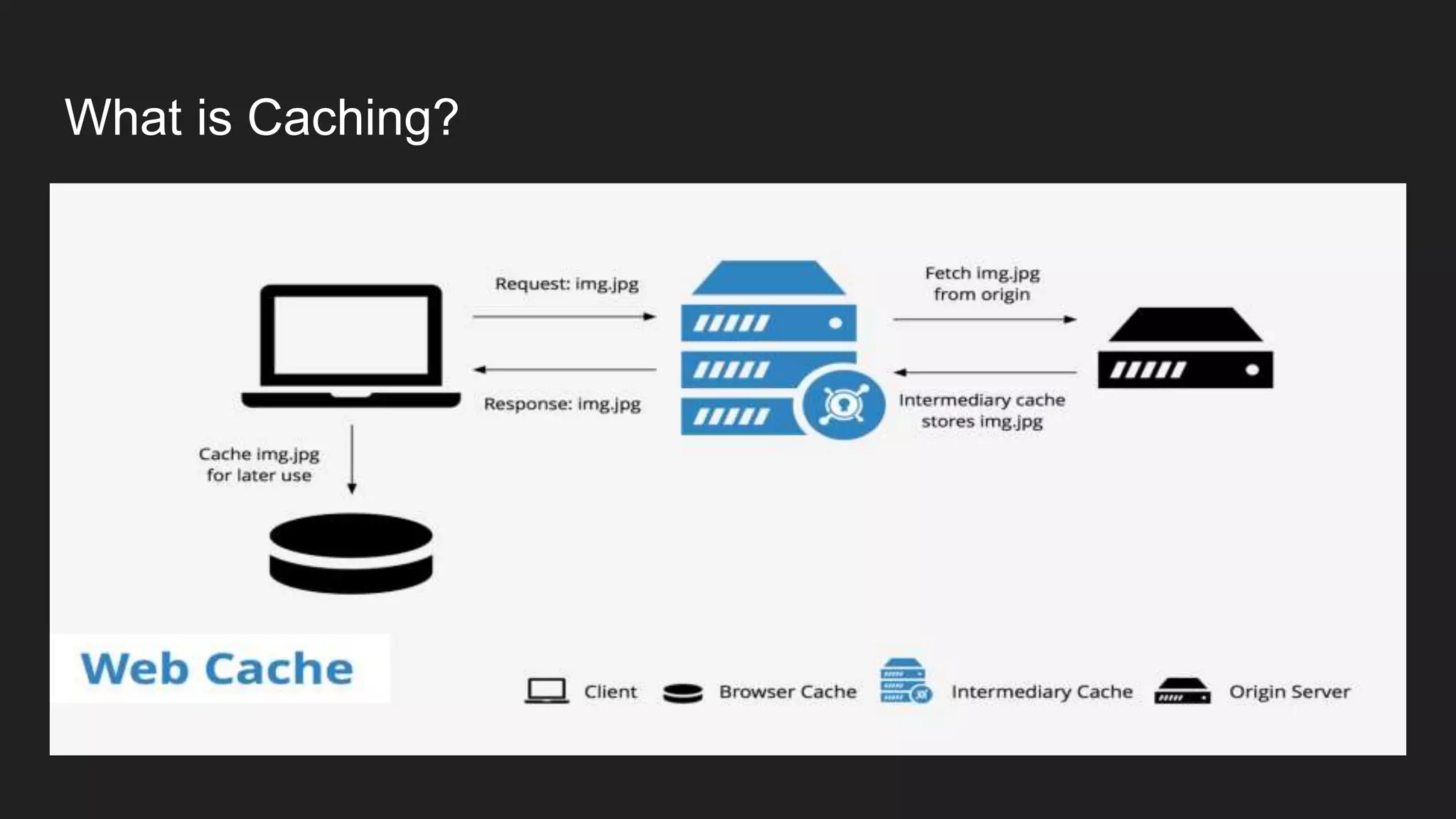 Http caching | PPT