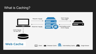 Http caching | PPT