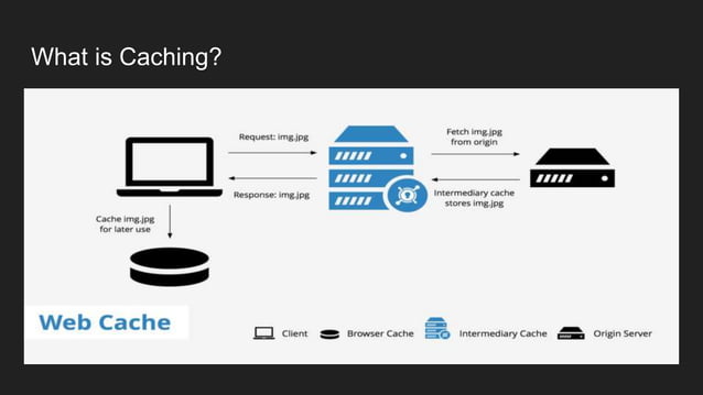 Http caching | PPT