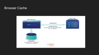 Http caching | PPT