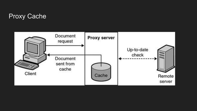 Http caching | PPT