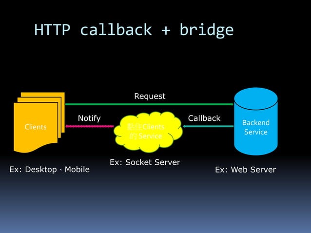 Http callback bridge | PPT