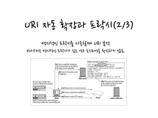 HTTP 완벽가이드 6장. | PPT