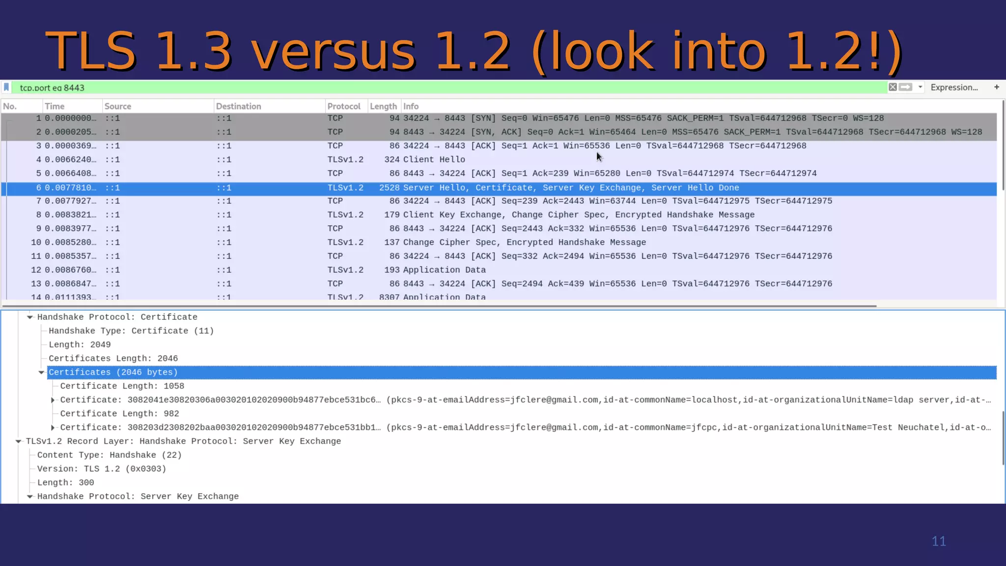 Apache Httpd and TLS certificates validations | PPT | Free Download