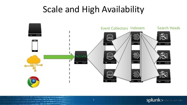Splunk HTTP Event Collector