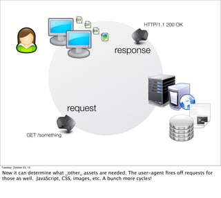 Full Stack & Full Circle: What the Heck Happens In an HTTP Request ...