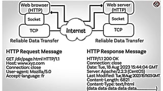 Hypertext Transfer Protocol (HTTP) is a request-response protocol that allows web clients to ...