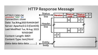 Hypertext Transfer Protocol (HTTP) is a request-response protocol that allows web clients to ...