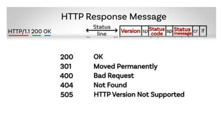 Hypertext Transfer Protocol (HTTP) is a request-response protocol that allows web clients to ...