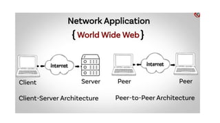 Hypertext Transfer Protocol (HTTP) is a request-response protocol that ...