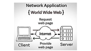 Hypertext Transfer Protocol (HTTP) is a request-response protocol that allows web clients to ...