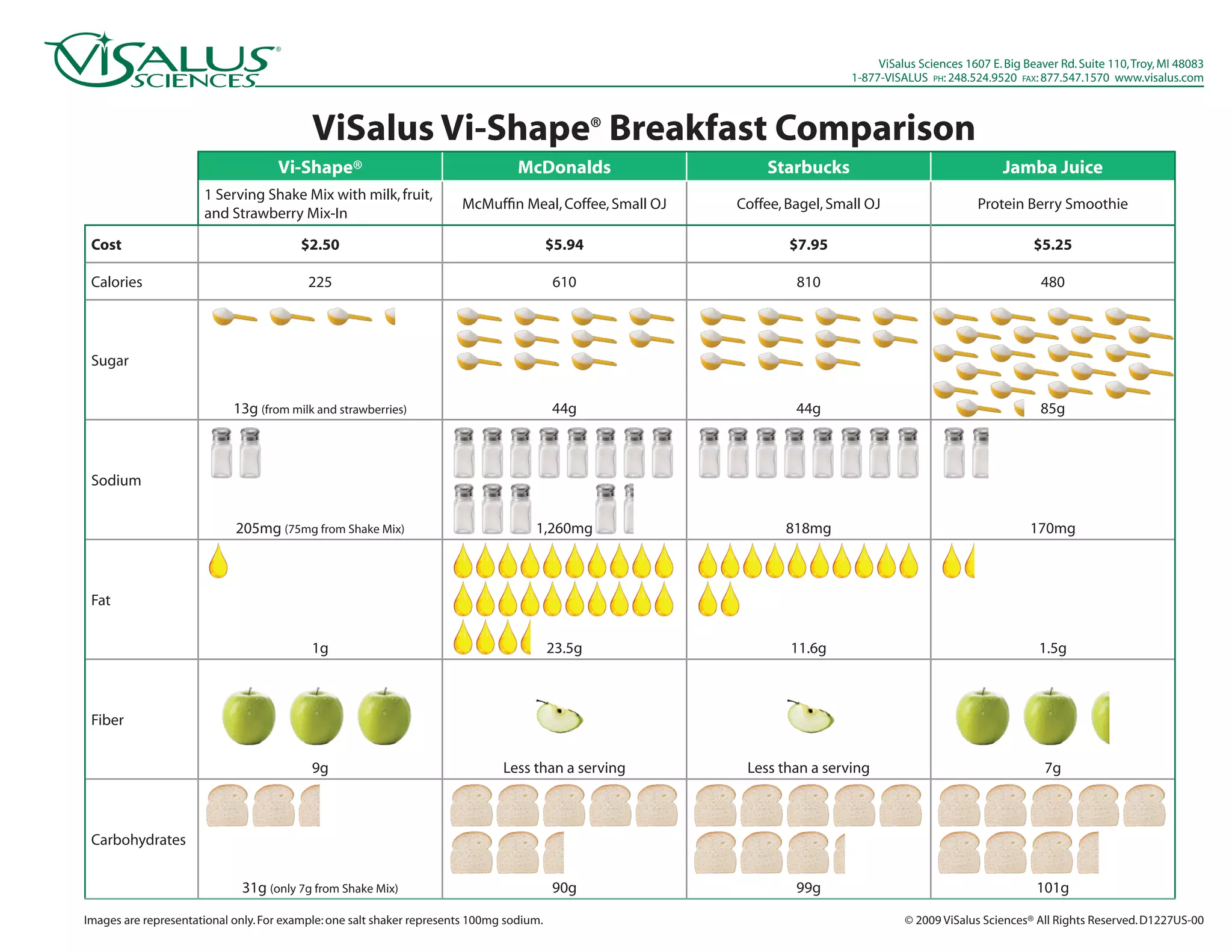 Breakfast Chart Comparison | PDF
